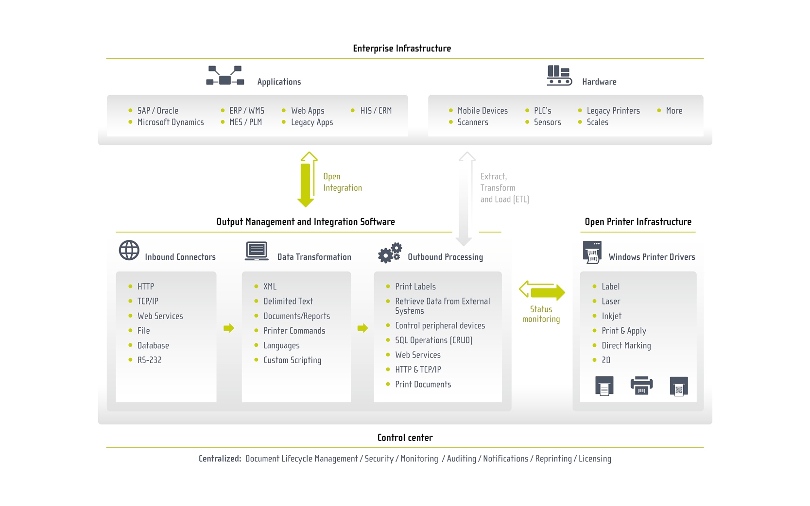 Software NiceLabel Automation Enterprise | Datascan